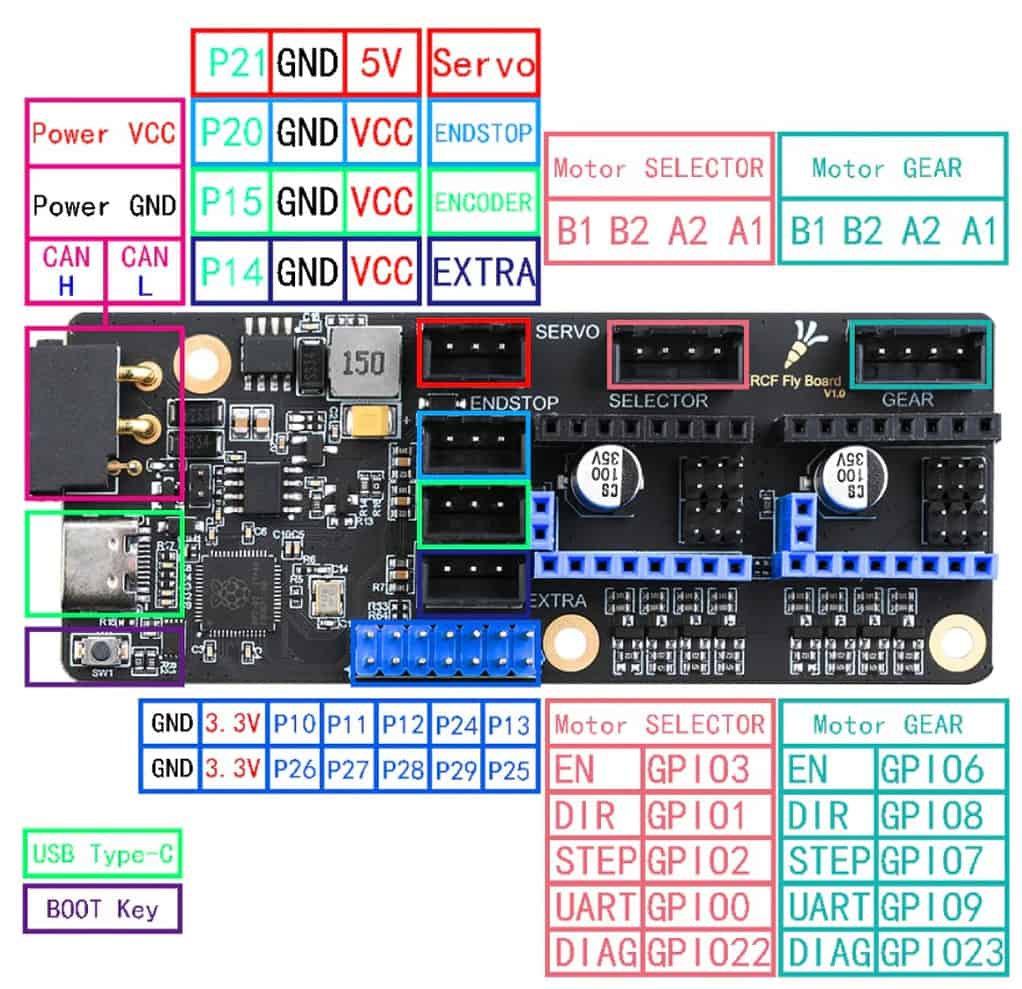 Mellow ERCF EASY BRD Can V1.1 - Provok3d