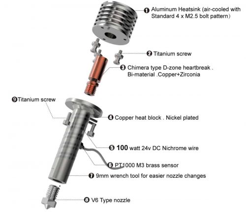 VzBot Goliath Hotend - Provok3d