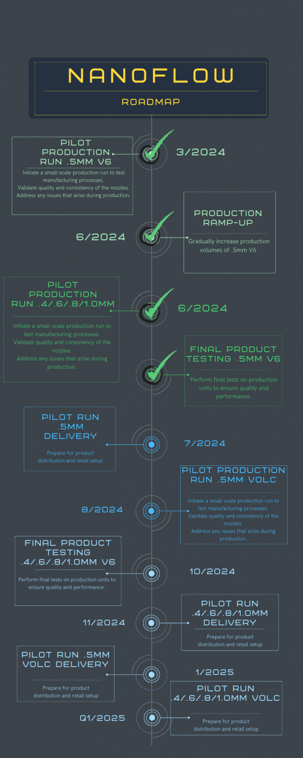 NanoFlow™ Nozzle - Provok3d